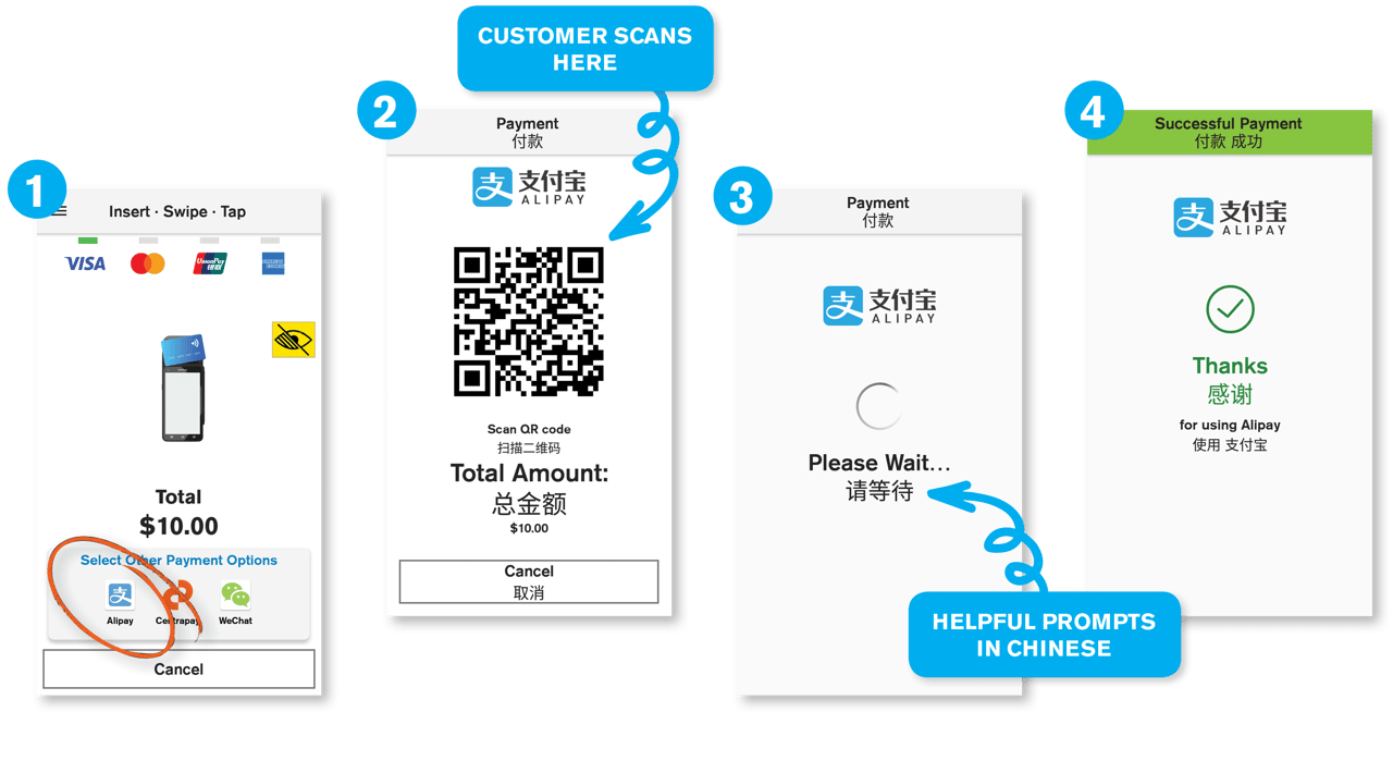 What is Alipay?