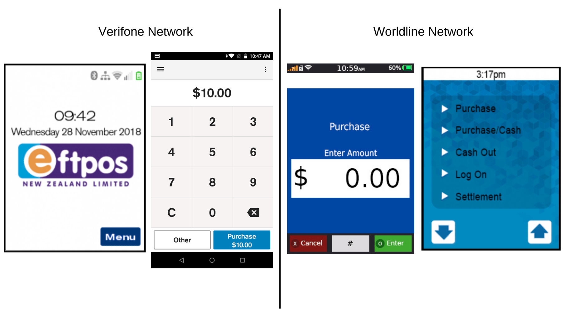 Worldline & The Verifone Network