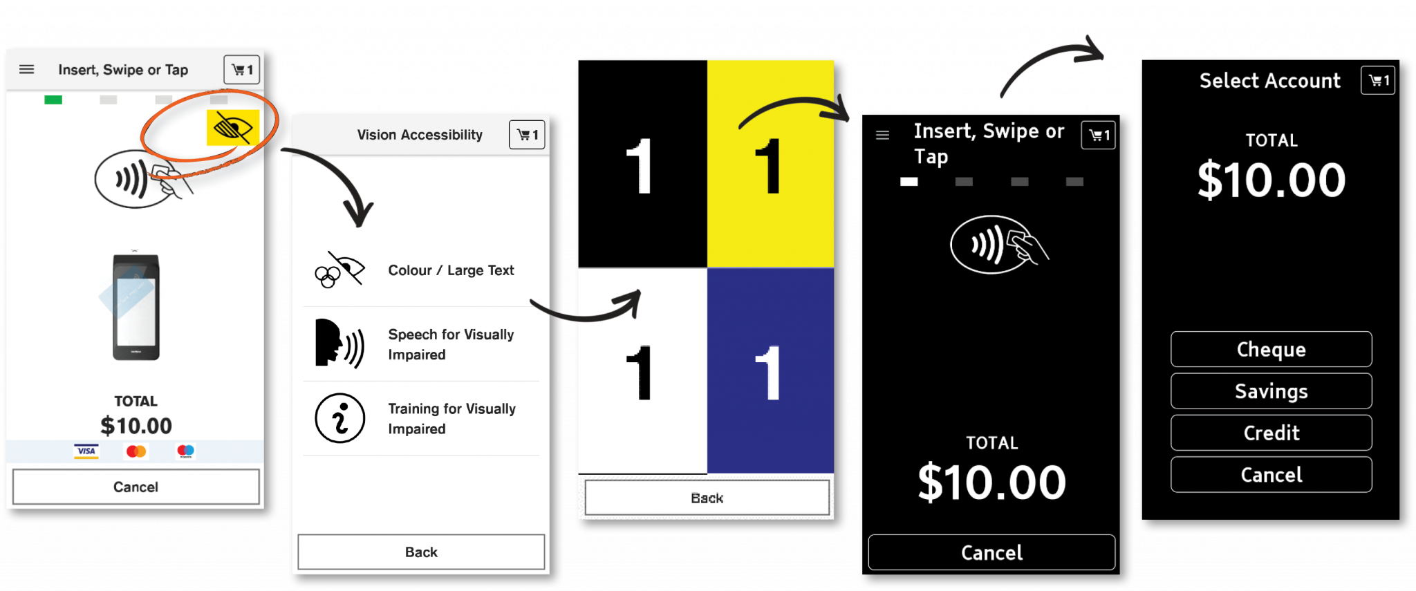 Introducing Verifone Navigator