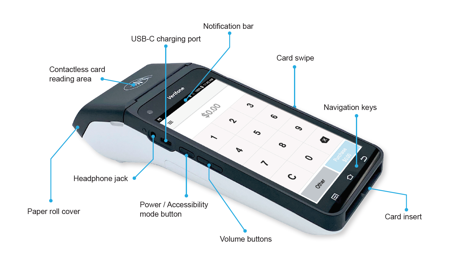 Introducing the Verifone T650p