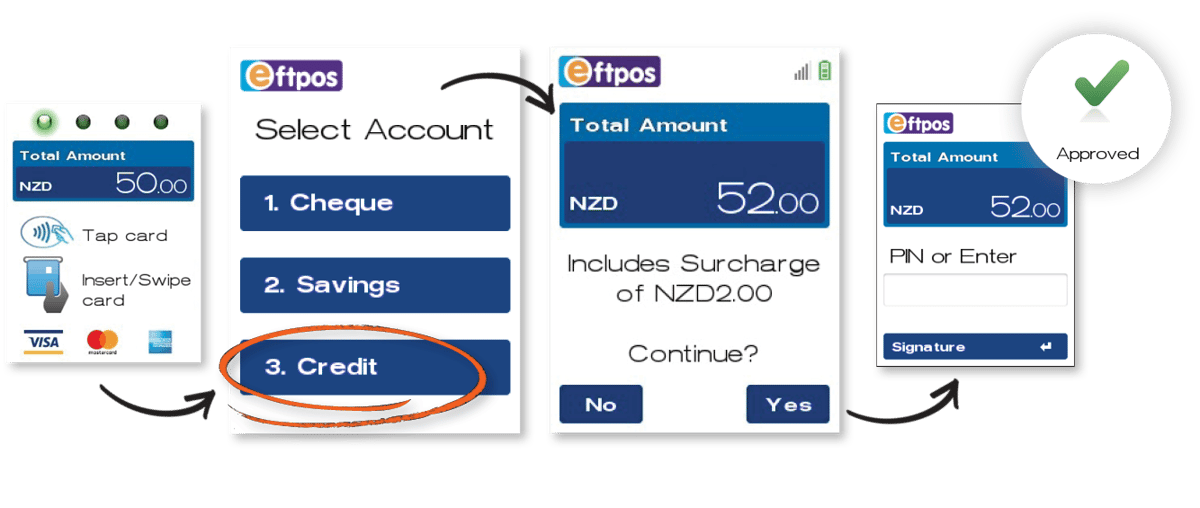 Tips for applying a credit card surcharge