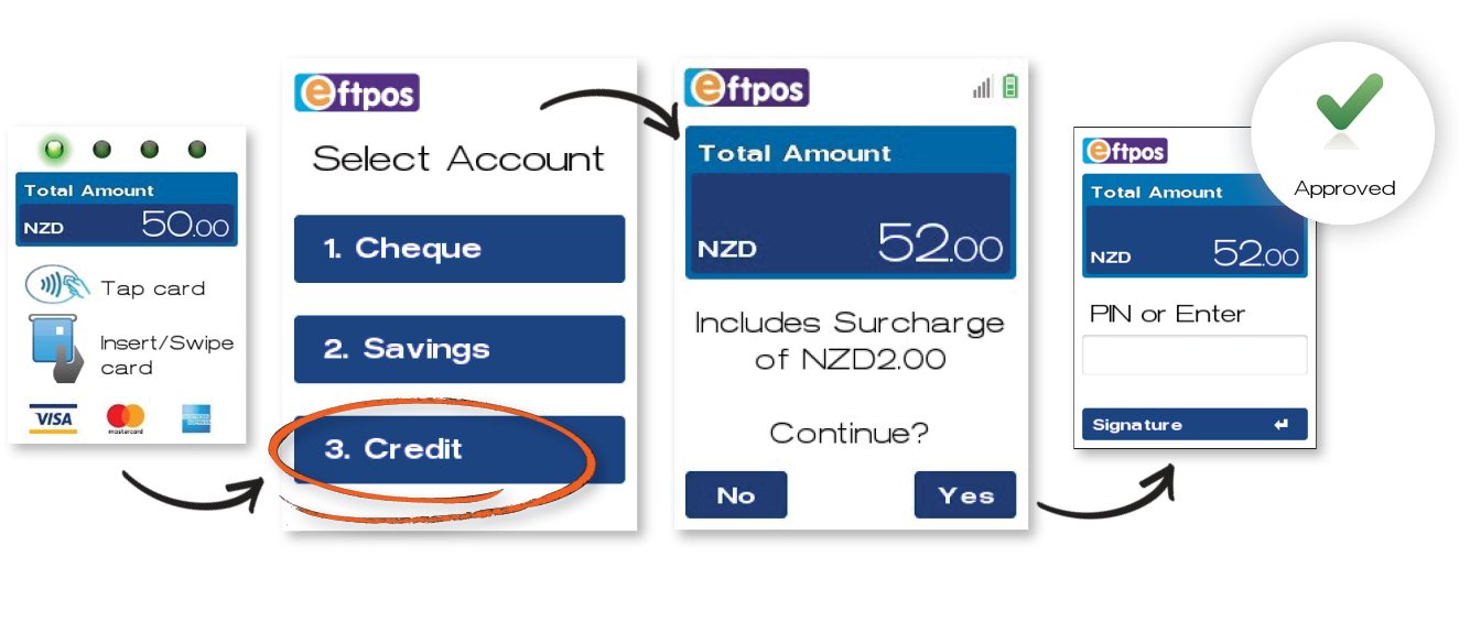 Tips for applying a credit card surcharge